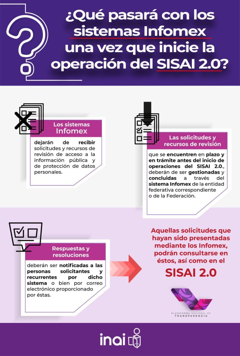 SISAI 2.0 – INFONL
